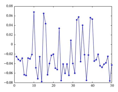 The Normalized Error Curve Of Esfcfnn Training Procedure Download