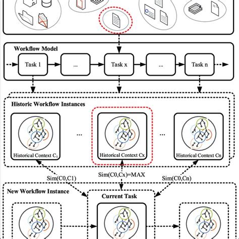 Stantard Turtle Syntax And Rdf Graph Of Rdf Triple Tp1 Download