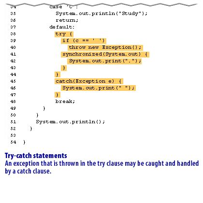 Java Statements Assignment Loops Case