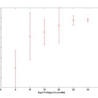 Class C Power Amplifier Download Scientific Diagram