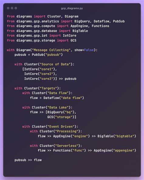 Jaydeep Karale On Linkedin Build Beautiful System Architecture In Python Code Diagrams Lets You