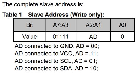 I C Address Computation Electrical Engineering Stack Exchange