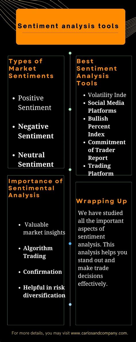 Sentiment Analysis Tools Types Importance