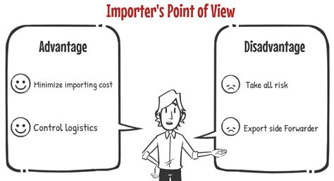 About Ex Works EXW in INCOTERMS Trade Term フォワーダー大学 国際物流学科 タイキャンパス