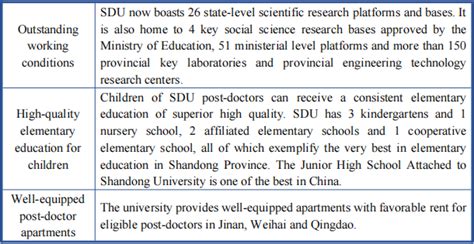 2023 Post Doctoral Fellowships Of Shandong University 人才招聘网