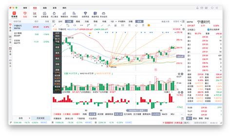 qt跨平台软件在金融领域的实践 qt量化金融开源框架 csdn博客