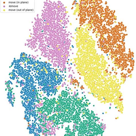 The T Sne Plot Of Learned Action Vectors Download Scientific Diagram