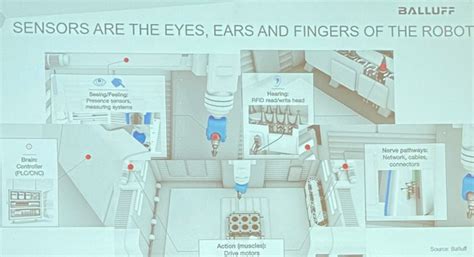 Improved Methods For Using Sensors In Robots Control Engineering
