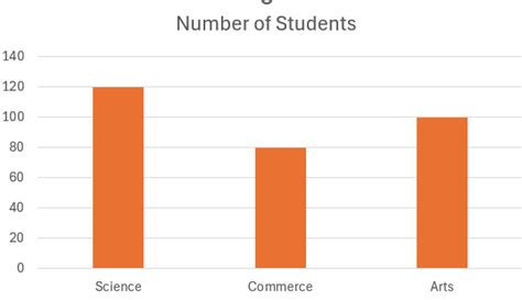 Unit 5 Data Analysis
