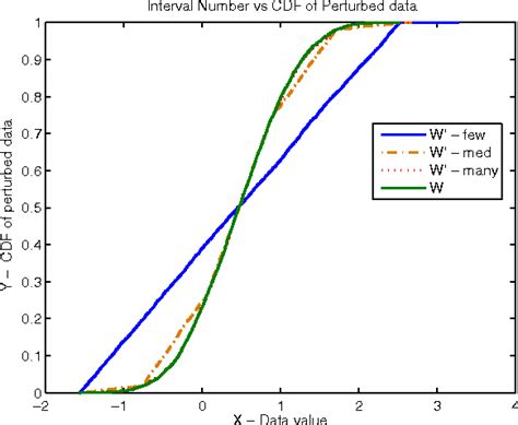 Figure 1 From The Applicability Of The Perturbation Based Privacy Preserving Data Mining For