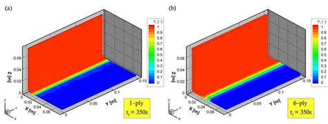 Three Dimensional Numerical Mould Filling Process Of A Curved Type Download Scientific Diagram