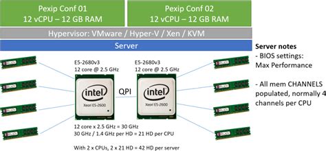 Download Example Server Without Numa Affinity Vcpu Vs Cpu Png Image With No Background