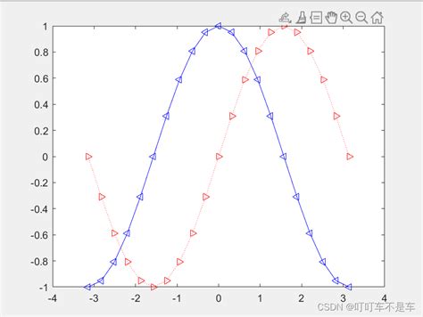 matlab matlab 数组倒序 csdn博客