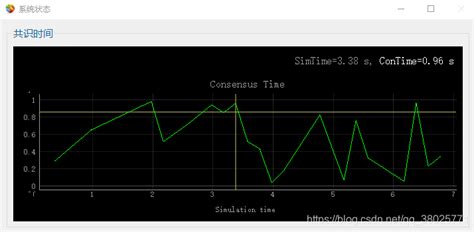 （详细分析）如何使用pyqt5和pyqtgraph在图像上增加图例并显示鼠标位置处的变量值pyqtgraph Label Csdn博客