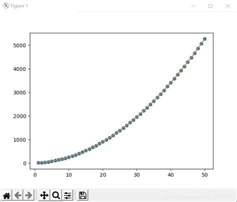 Python数据处理二：使用polyfit实现曲线拟合polyfit 拟合指数型曲线 Csdn博客