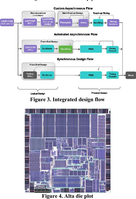 Figure 1 From A 72 Port 10g Ethernet Switchrouter Using Quasi Delay