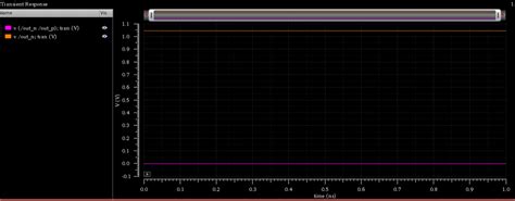Back To Back Square Wave Generation Rf Design Cadence Technology Forums Cadence Community