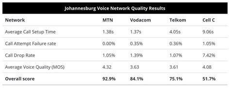 Novapex Technologies On Linkedin Keysight Offers Most Flexible And Cost Effective Ran