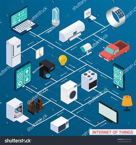 Iot Isometric Flowchart Design Banner Stock Illustration Shutterstock