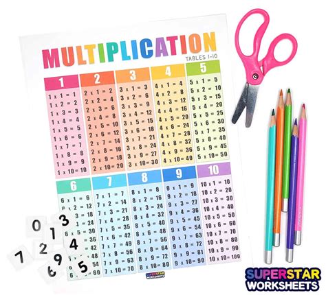 Personalized Printable Multiplication Table — Know It All 44 Off
