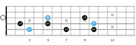 Guitar Triads A Complete Guide And Triad Pdf