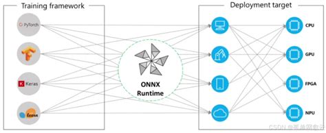 12 6深度学习 模型优化和迁移 模型移植