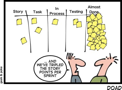 Nirav S On Linkedin Agilemethodology Agilescrum Agileteams