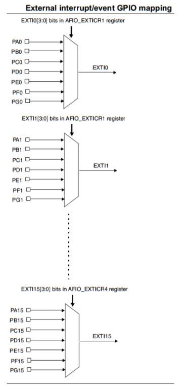 Github Vasanthkumarch Experiment Interrupt Generation Using Pushbutton And Simulating The