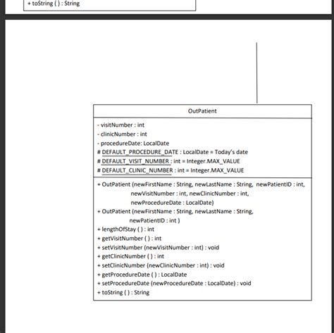 Solved I Need Help With Creating The Actual Code For Java Chegg