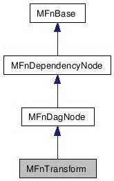 Maya Api Mfntransform Class Reference