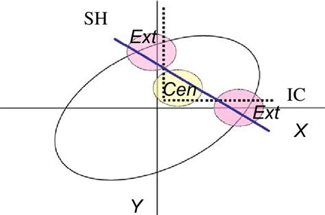 Truncation Patterns For Index Selection Sh Continuous Line And Download Scientific Diagram