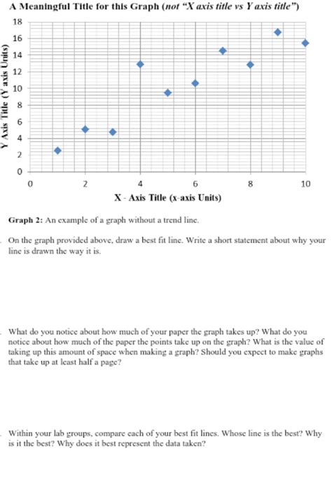 Solved A Meaningful Title For This Graph Not X Axis Title Chegg Com