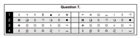Erroranalysis Test1 Q7 How 2 Become