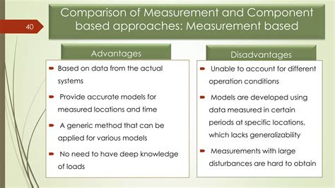 Load Modelling In Distributed Generation Planning Pdf