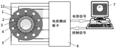 一种原位测量的电容层析成像系统的制作方法