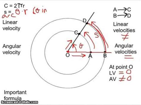Intro To Linear Angular Velocity YouTube