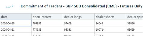 Nasdaq Data Link Overview And Setup User Guide Excel Price Feed