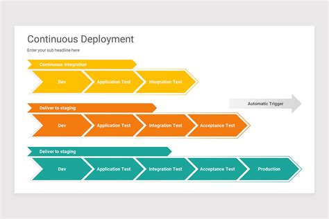 continuous deployment powerpoint presentation template nulivo market
