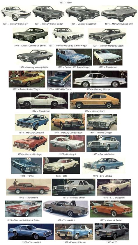 Ford Historia Ford Cars Over The Years Ford Timeline Ford Cars