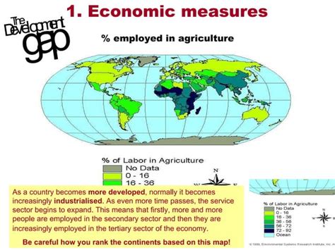 Indicators Of Development Ppt