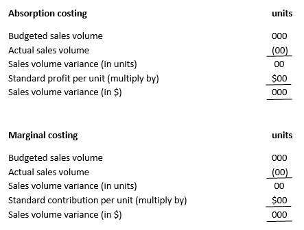 How To Calculate Sales Volume Variance Explanation And Example CFAJournal