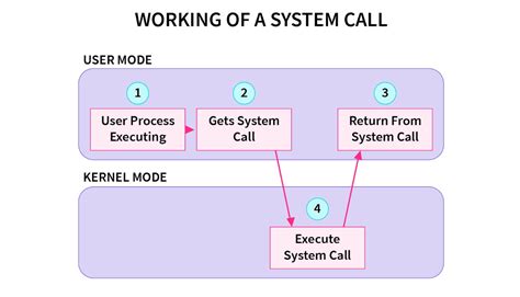 Phoenix Challenges — Stack Four The Challenge By Nathan Pavlovsky Infosec Write Ups