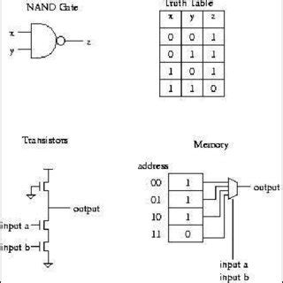 NAND Gate Construction Download Scientific Diagram