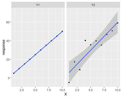 Chapter 10 Variability Accuracy And Precision Jabstb Statistical Design And Analysis Of