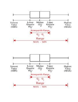 Box And Whisker By Kat S Corner Teachers Pay Teachers