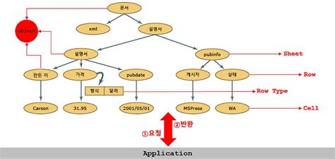 Oom 발생 2 엑셀파일 다운로드 Apache Poi 의 Sxssfworkbook 사용 Oom 발생 2 엑셀파일 다운로드 Apache Poi 의 Sxssfworkbook 사용