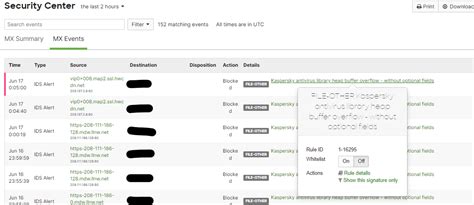 Re Meraki Ids Alerts Across Multiple Mxs The Meraki Community