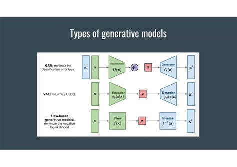 taras sereda waveglow generative modeling for audio synthesis ppt