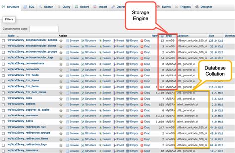 Wordpress Database Modernization Blueprint