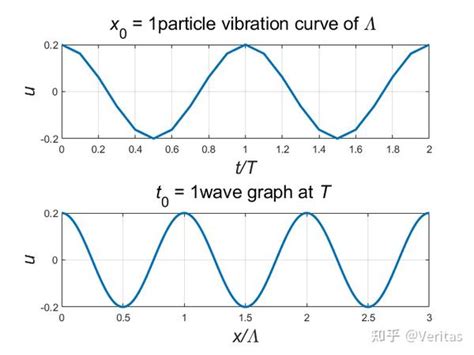 《地震学导论》matlab代码及习题解答 知乎